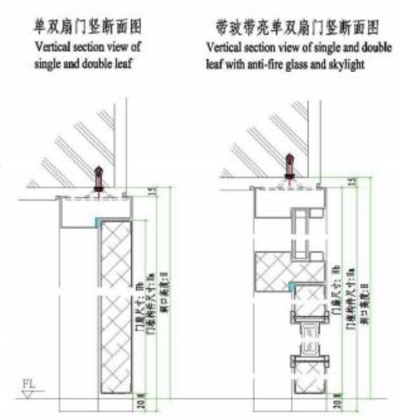 The Types of Steel Door - D&D HARDWARE