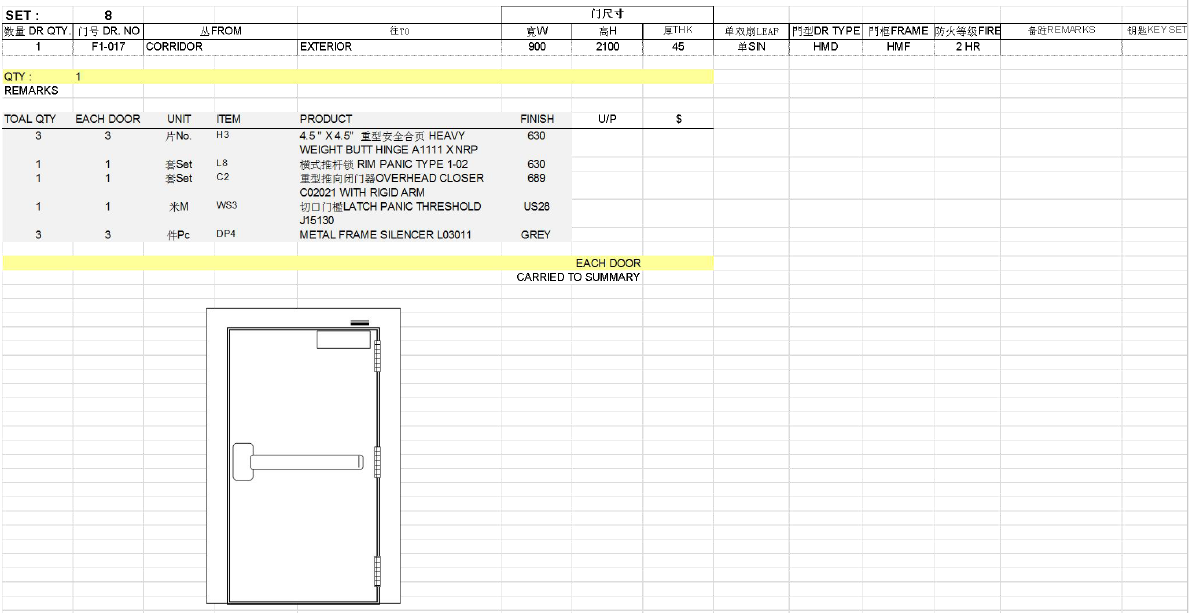How to choose Door Scheduling (2) ? - D&D HARDWARE