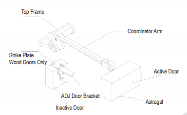 How to install door coordinator? - D&D HARDWARE