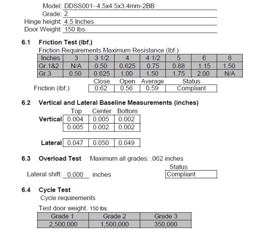 ANSI GRADE 2 DOOR HINGE with UL Listed -D&D HARDWARE - D&D HARDWARE