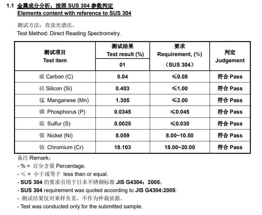 How to identify Stainless Steel 304 Grade or 316 Grade? - D&D HARDWARE