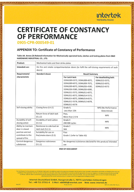 CE Door Hardware Products