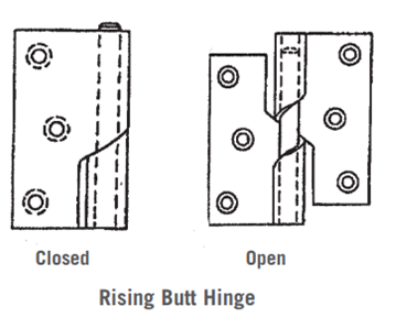 What is rising butt hinge and when to use or not to use it? - D&D HARDWARE