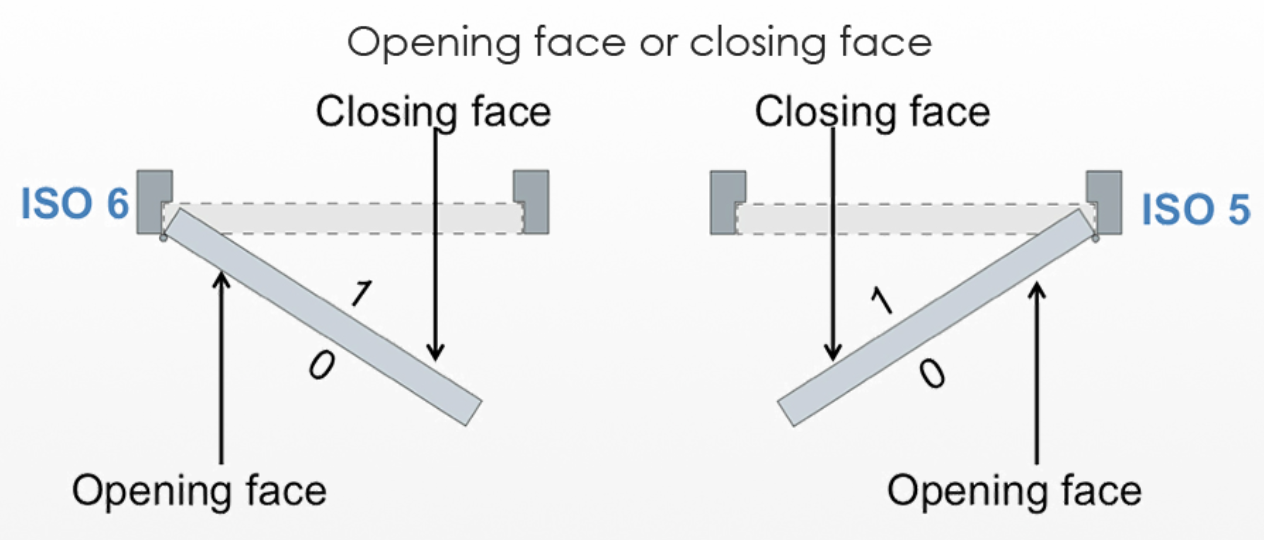 Handing of hardware - D&D HARDWARE