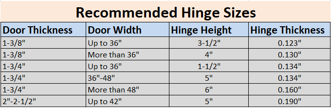 How to Choose the Right Hinge for Door - D&D HARDWARE