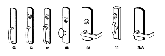 Which are the most frequently used function of Exit device - D&D HARDWARE