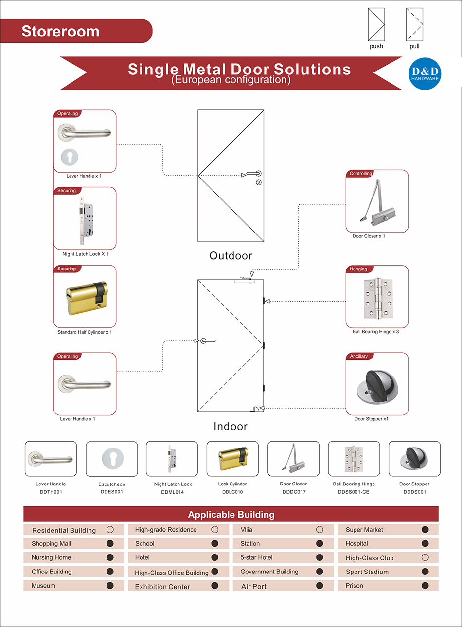 CE Door Hardware Products