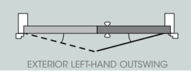How to Choose a Left-Handed or Right-Handed Door hardware - D&D HARDWARE
