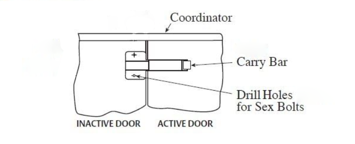 What is a door coordinator and what does it do? - D&D HARDWARE