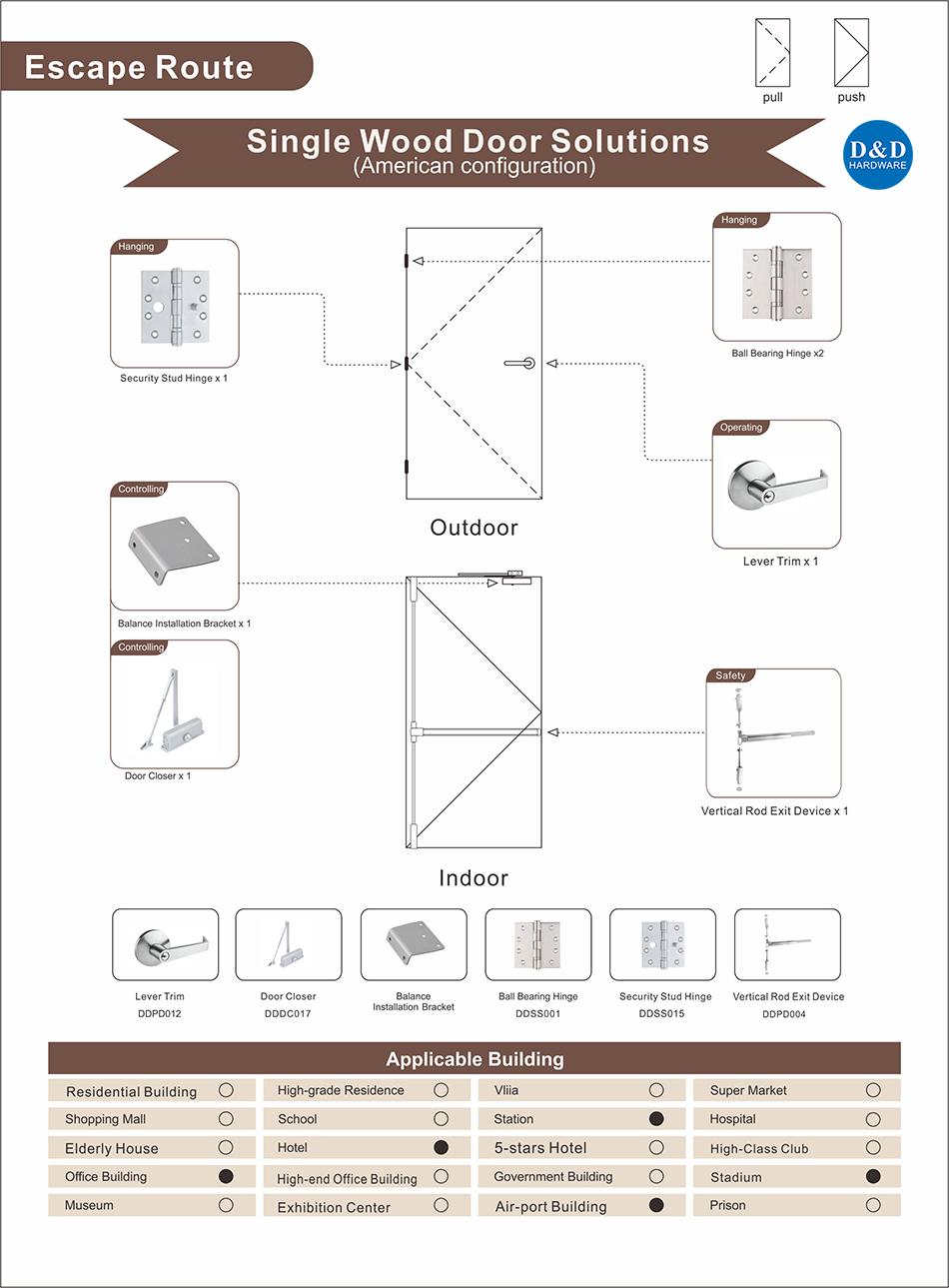 Door Solutions - D&D HARDWARE